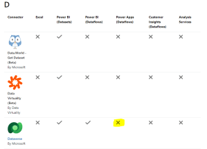 😍Dataflows with Power Apps: the correct way to connect to Dataverse😍 ...